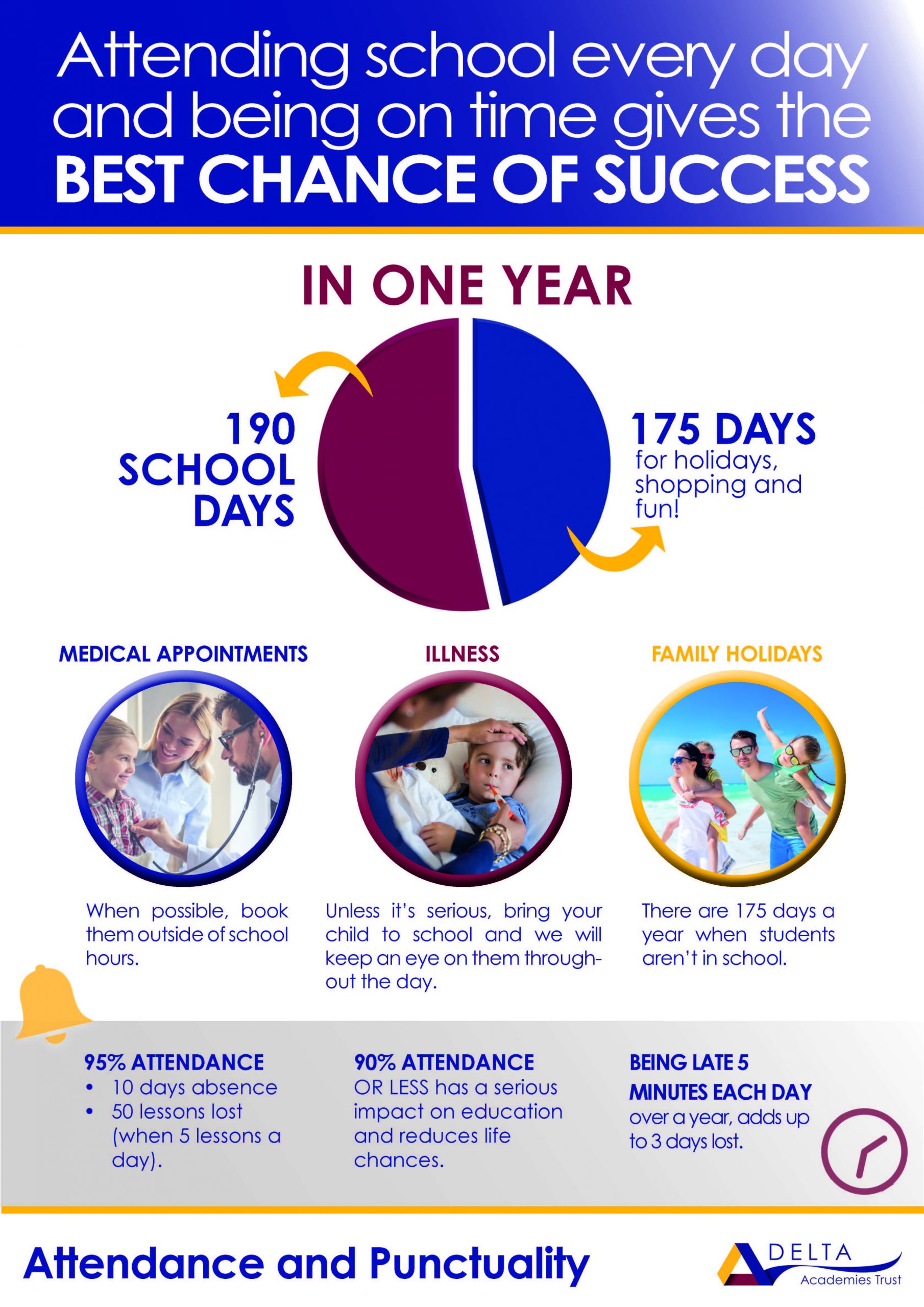 Attendance - De Warenne Academy